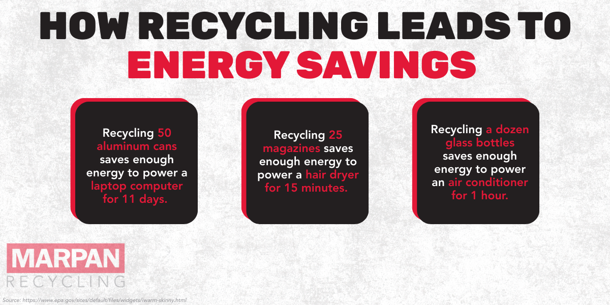 The Benefits of Recycling | Marpan