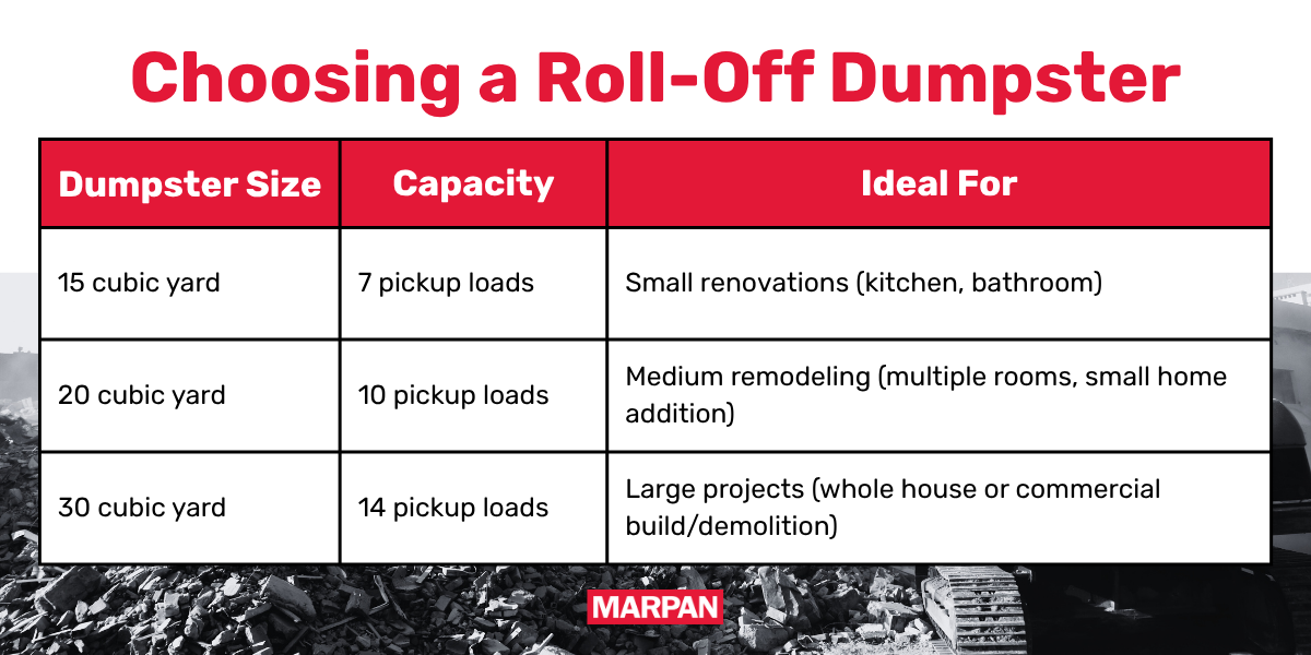 Tips for Effective Construction Site Waste Management - MARPAN ...