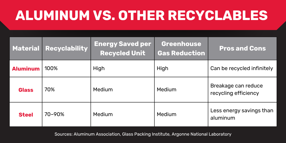Aluminum Recycling | Marpan Recycling